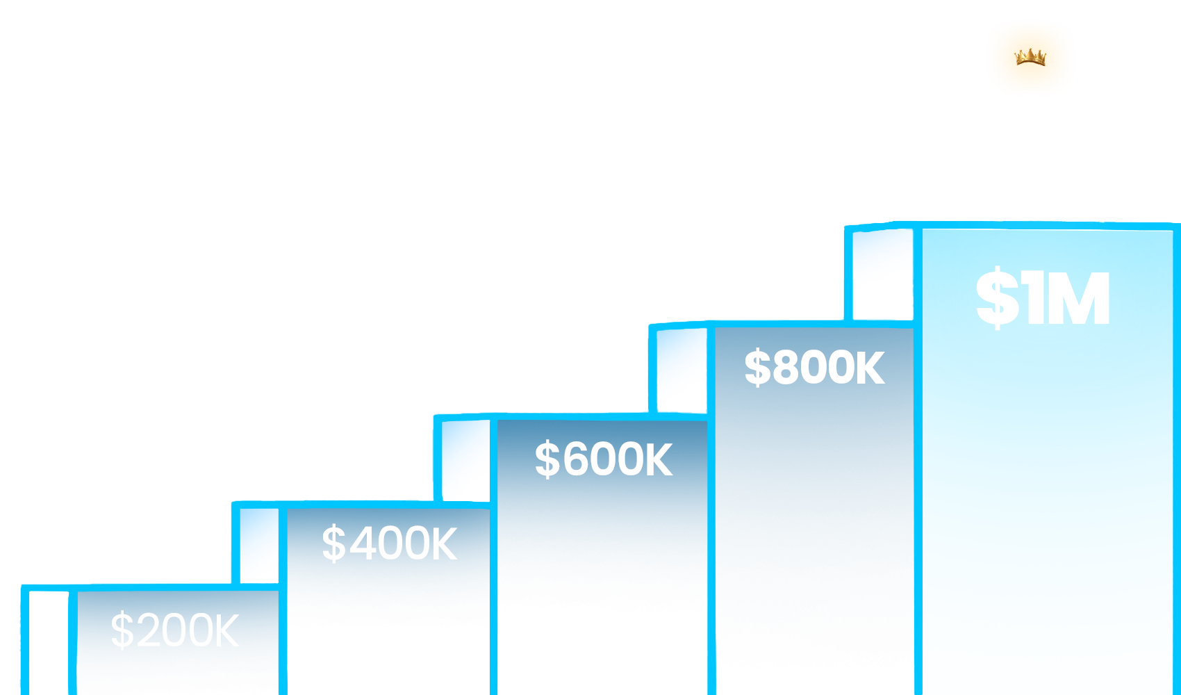 Crypto Prop Trading Firm With Instant Funding | Mubite
