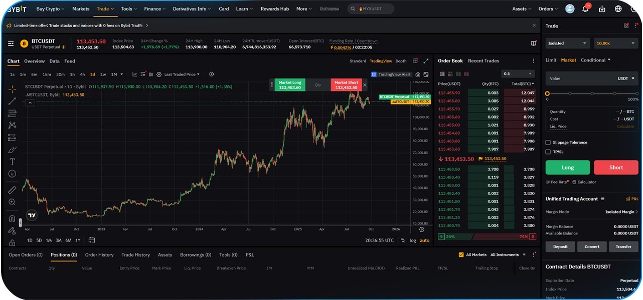 Crypto Prop Trading Firm With Instant Funding | Mubite